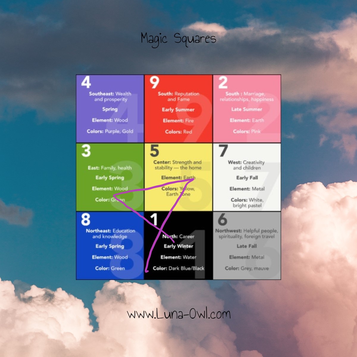 Intro to Creating Sigils – LunaOwl : The Unconventional Momma