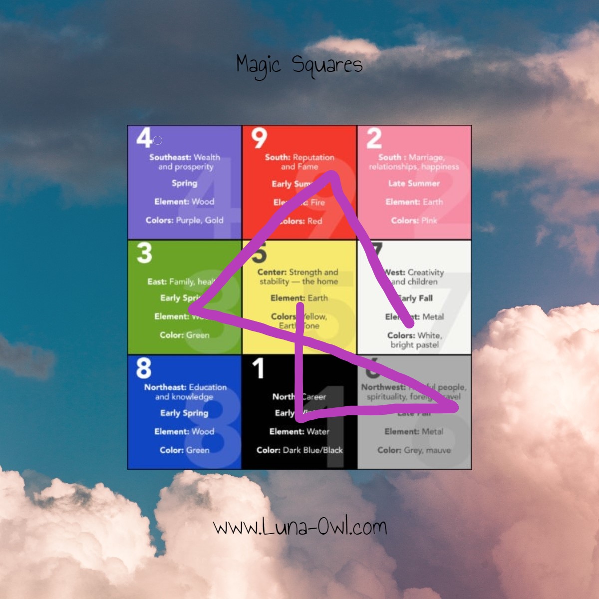 Intro to Creating Sigils – LunaOwl : The Unconventional Momma